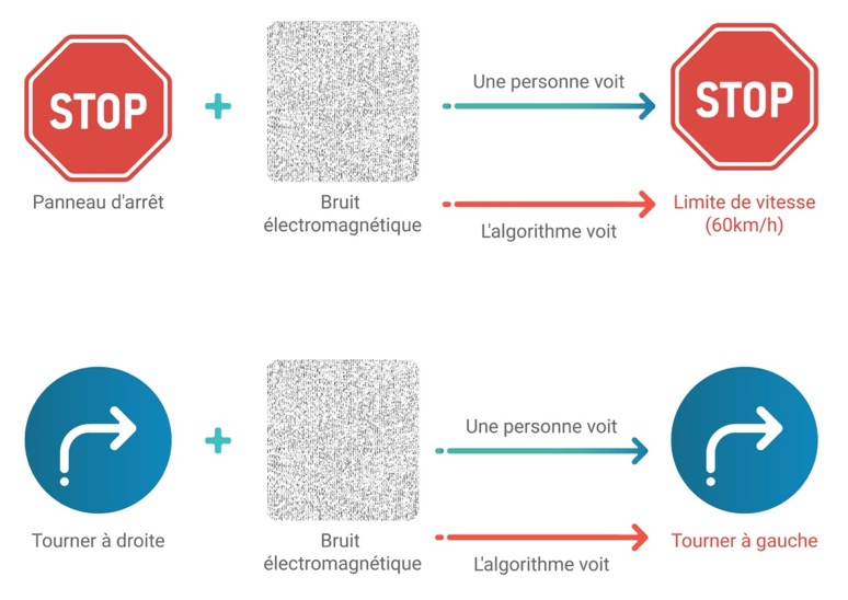 Gestion de la sécurité : Menaces | Union Interparlementaire