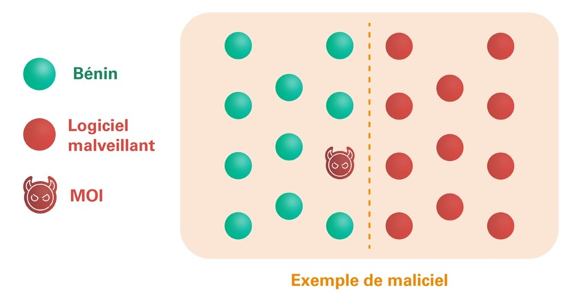 Gestion de la sécurité : Menaces | Union Interparlementaire