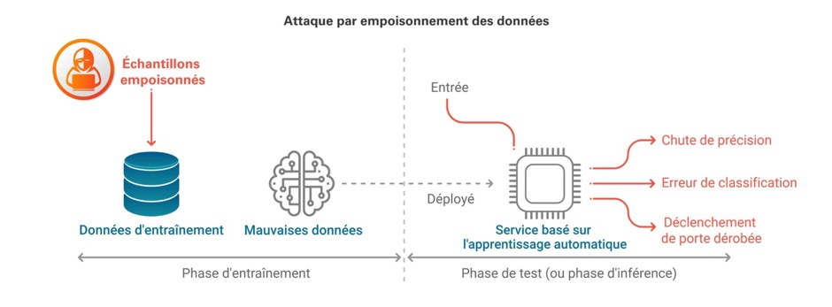 Gestion de la sécurité : Menaces | Union Interparlementaire