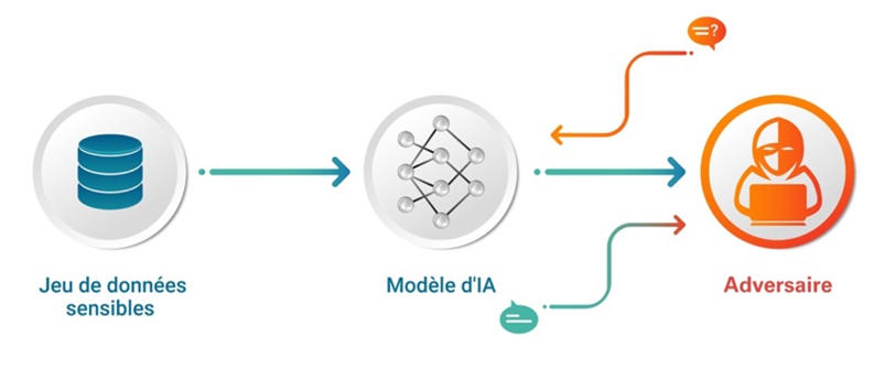 Gestion de la sécurité : Menaces | Union Interparlementaire