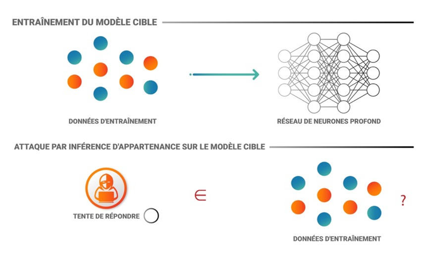 Gestion de la sécurité : Menaces | Union Interparlementaire
