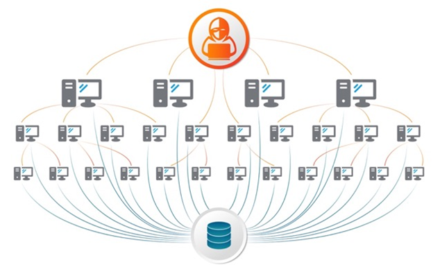 Gestion de la sécurité : Menaces | Union Interparlementaire