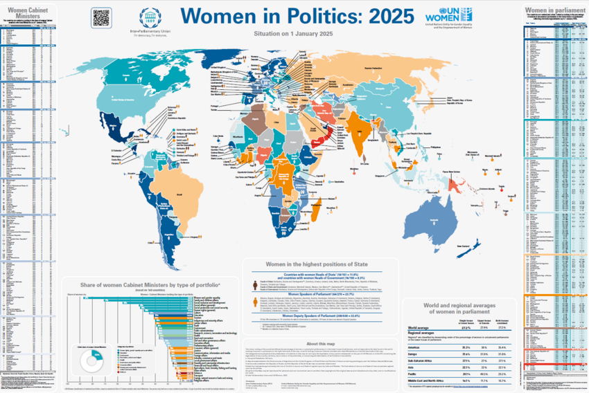 Political leadership roles in 2025: Men continue to dominate | Inter ...