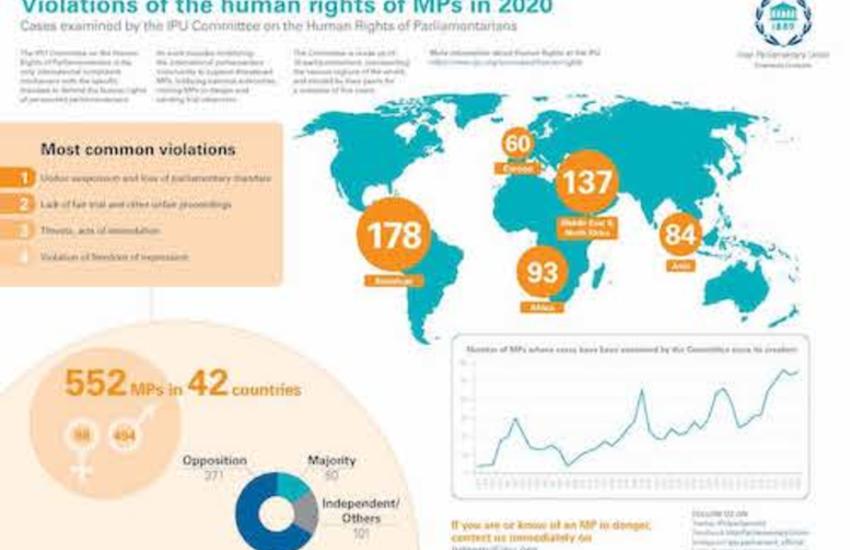 Human Rights Violations Around The World