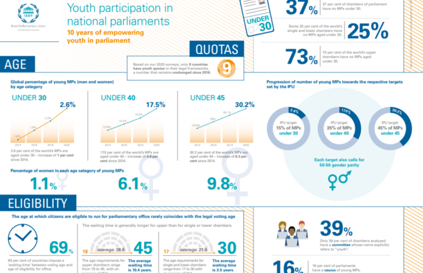 Infographics | Inter-Parliamentary Union