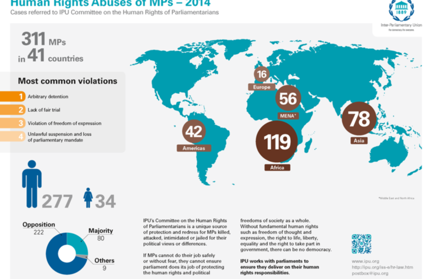 Infographics | Inter-Parliamentary Union