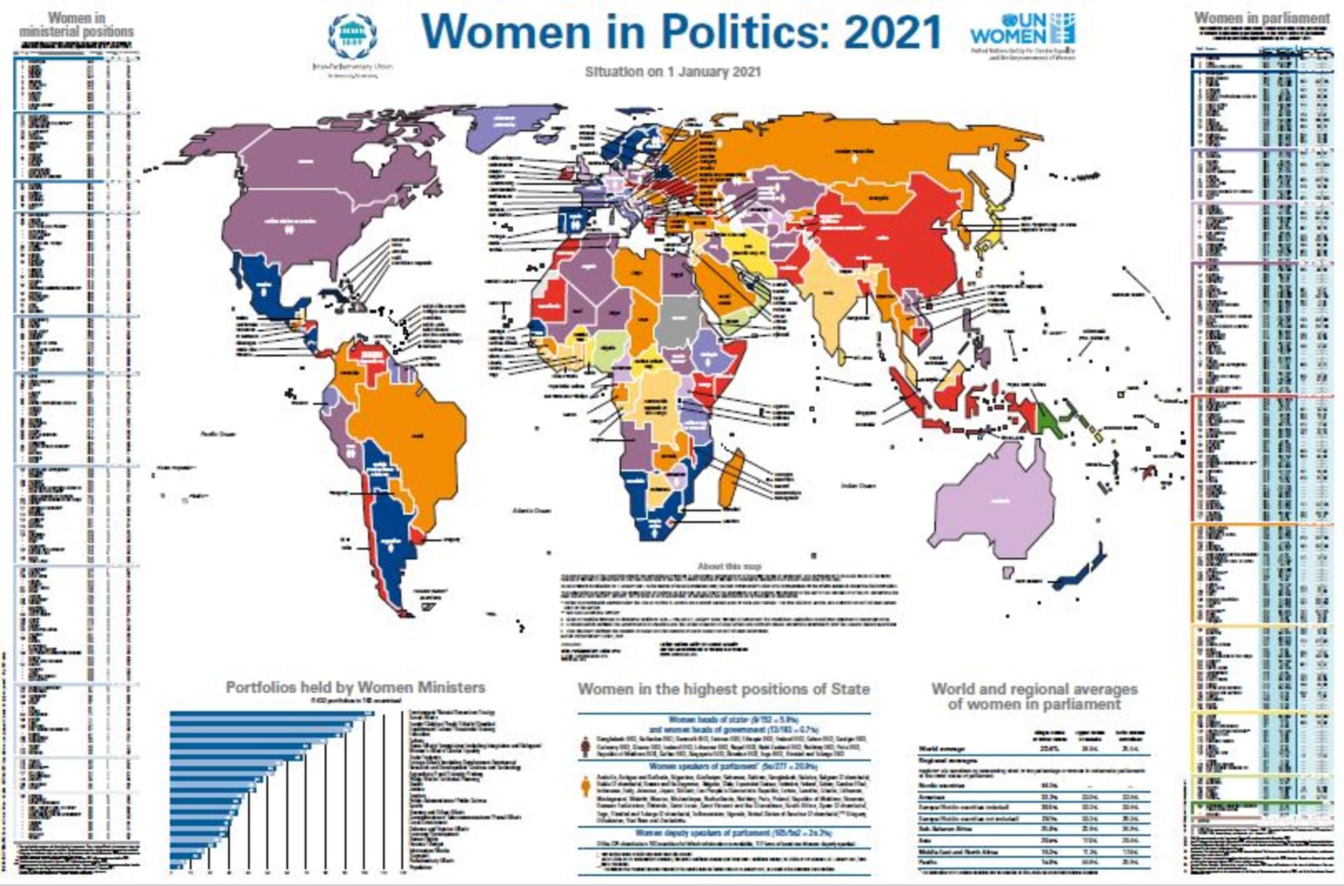 Women in politics: new data shows growth but also setbacks | Inter ...