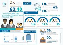 Fichier | Union Interparlementaire